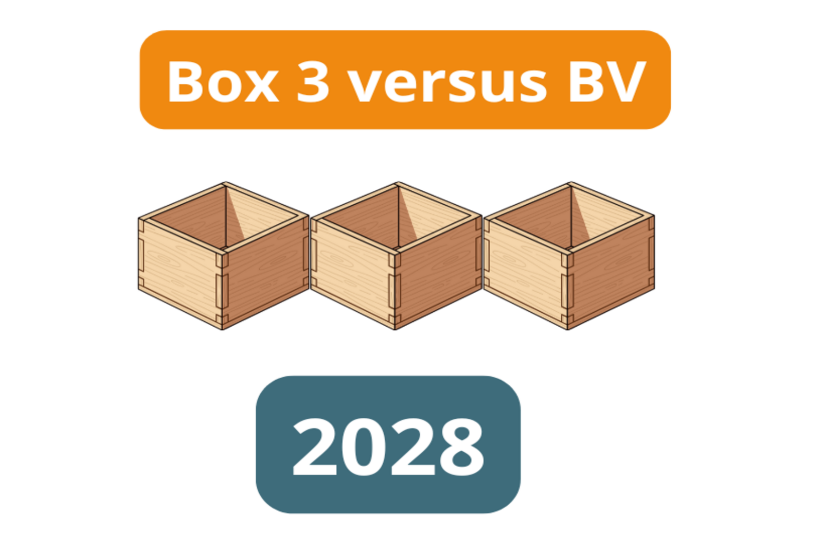 Het nieuwe box 3 stelsel vanaf 2028: Beleggen in de BV of in privé ...